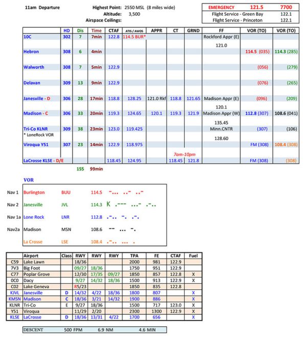 Flight Plans - Blonds In Aviation