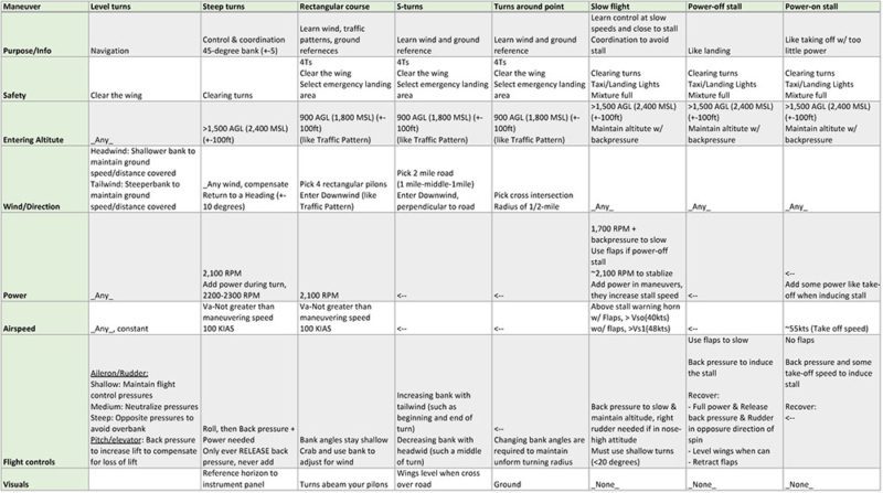 Aviation Cheat Sheets | Page 2 of 2 | Blonds In Aviation