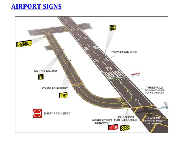 Landing Procedures, Airport Lighting & Signage - Blonds In Aviation