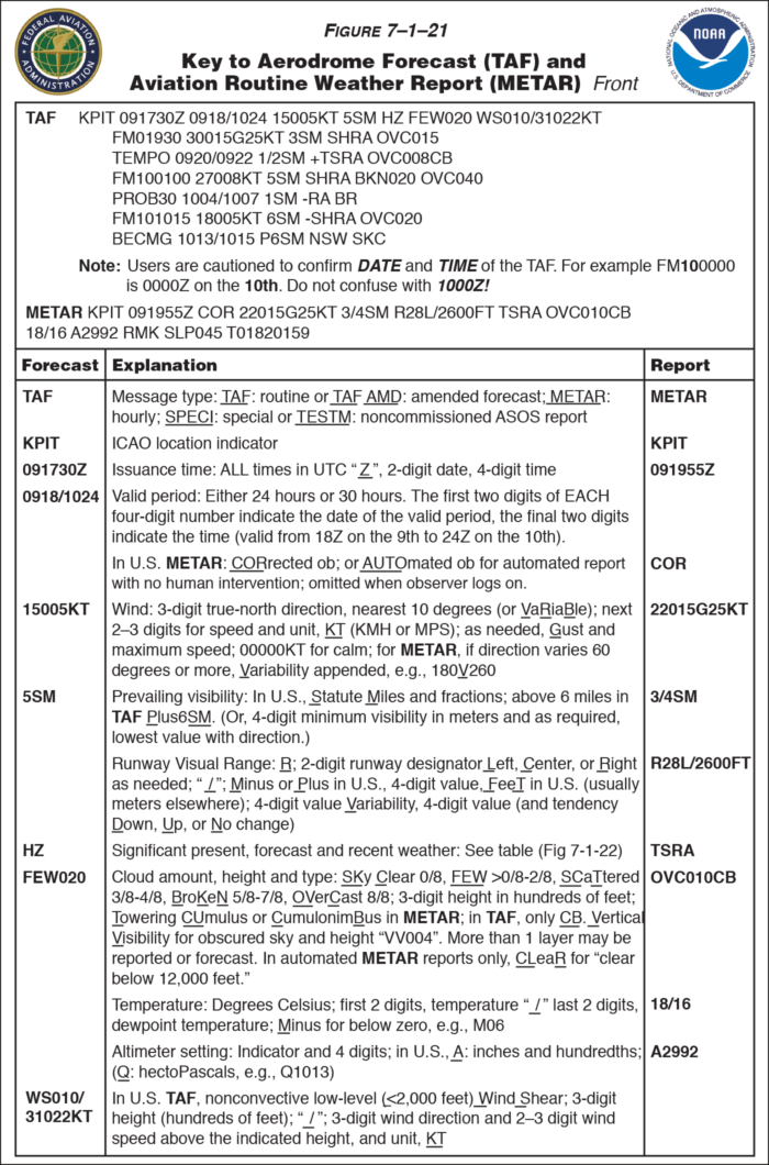 Aviation Weather Products & Legends - Blonds In Aviation
