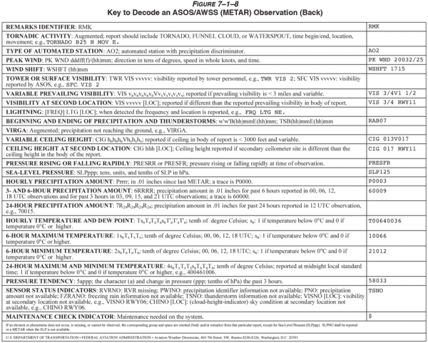 Aviation Weather Products & Legends - Blonds In Aviation